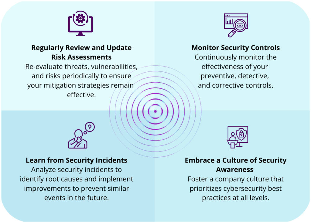 A Comprehensive Guide to IT Risk Assessments | Omega Systems