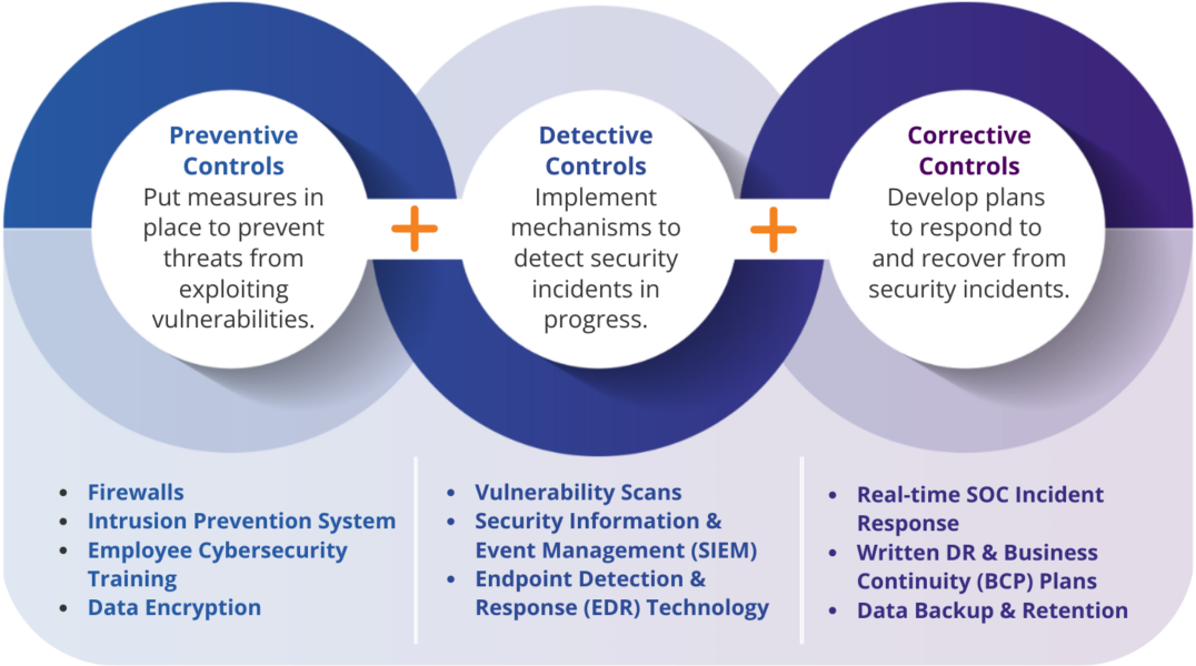 A Comprehensive Guide to IT Risk Assessments | Omega Systems