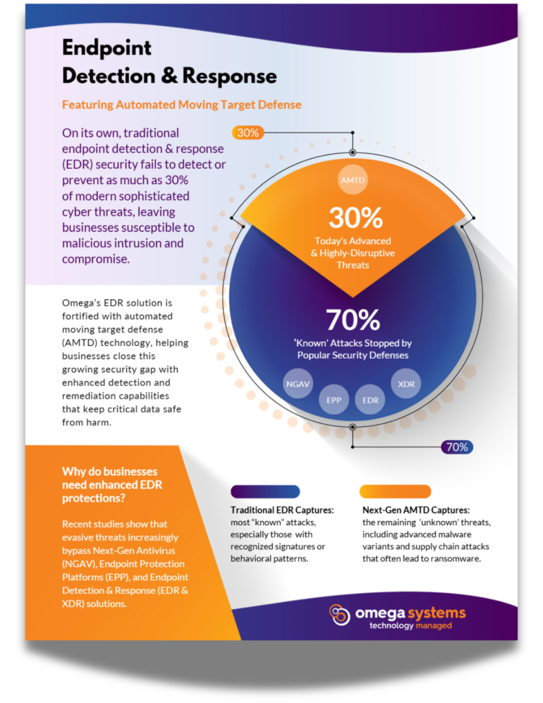 Guide to EDR Security | Endpoint Detection & Response | Omega